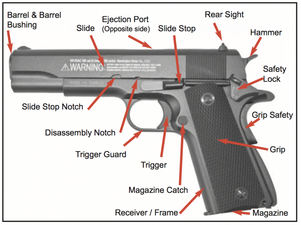 Beginners Guide to Air Rifles and Air Guns - RifleZone.com